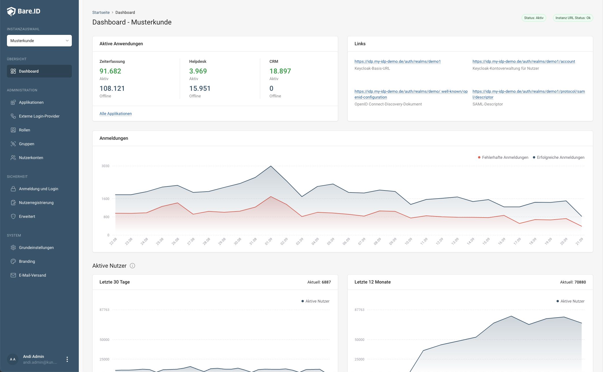 Bare.ID erhält ISO/IEC 27001:2013 Zertifizierung